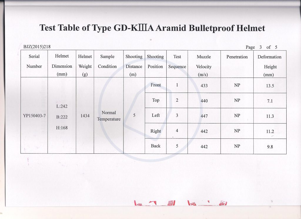 Test report of Bulletproof Aramid Helmet