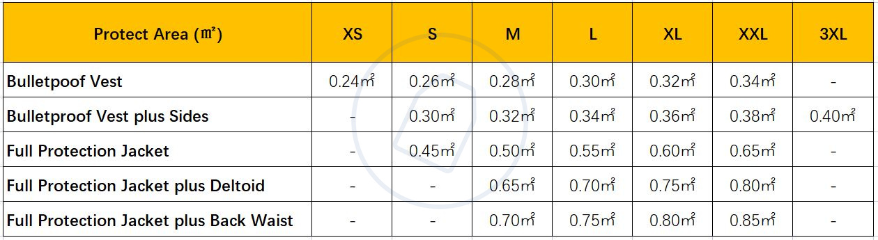 ขนาดเสื้อกันกระสุน