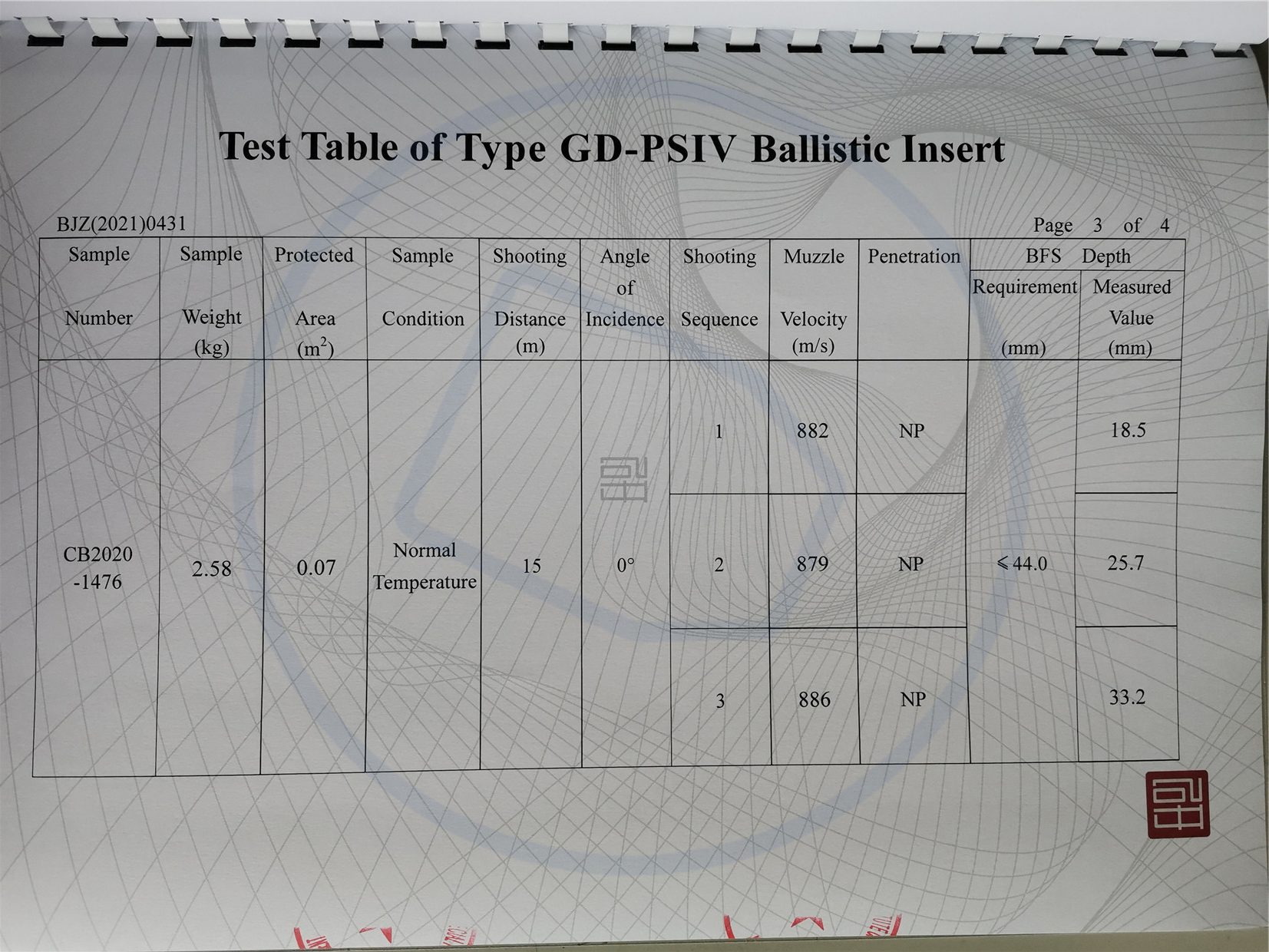 Test report of NIJ Level 4 Body Armor Plates – Monolithic SiC