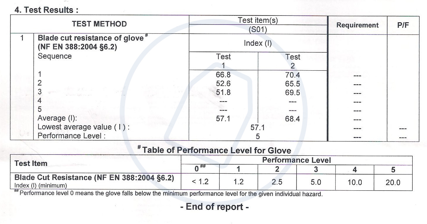 The EN388 level 5 cut resistance glove testing
